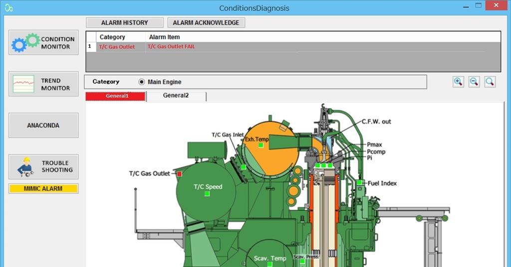 Condition-based engine monitoring | News | Motorship