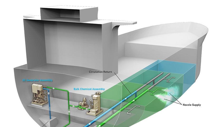 Envirocleanse submits USCG BWTS type approval | News | Motorship