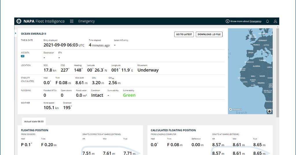 New stability solution for passenger ships | News | Motorship