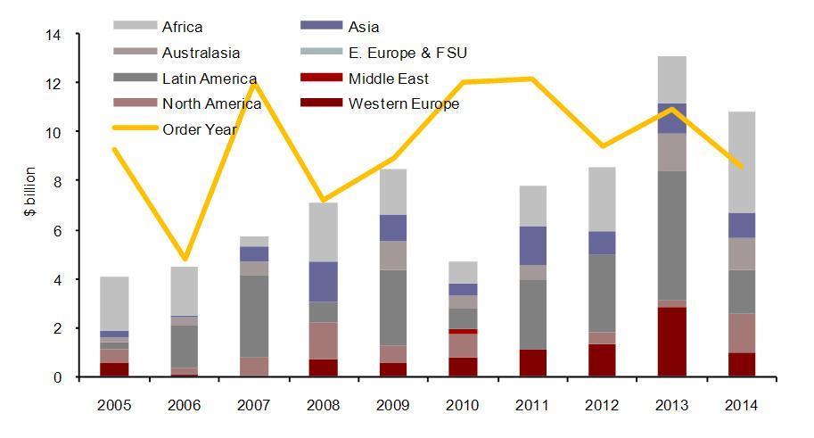 Global FPS installation report released | News | Motorship