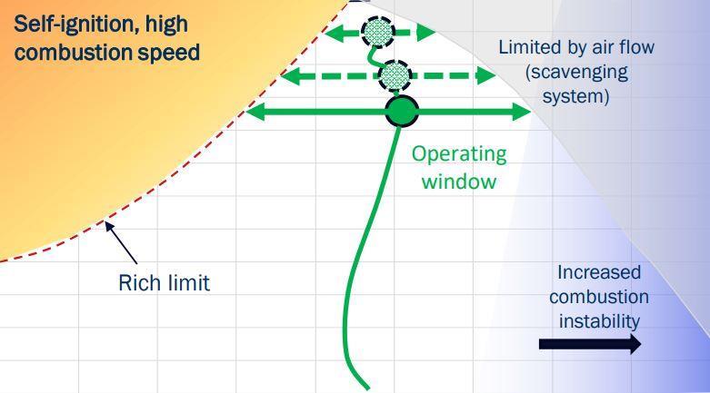 WinGD launches VCR solution for X-DF engines | News | Motorship
