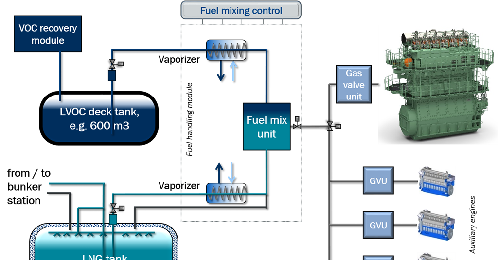 WinGD Reducing GHG emissions | Sponsored | Motorship