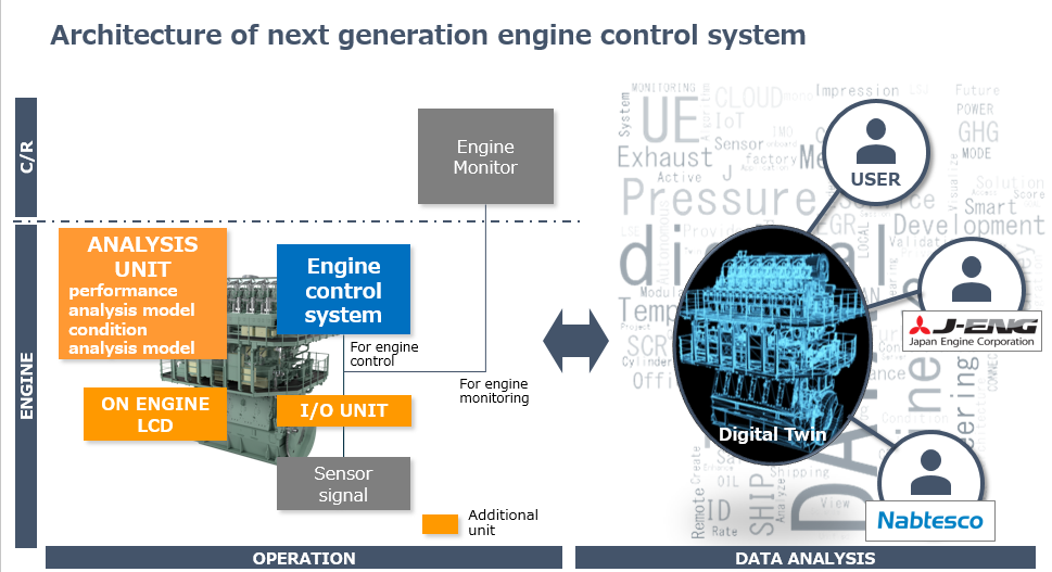 J-ENG NEXT GEN ENGINE CONTROL PROJECT | News | Motorship