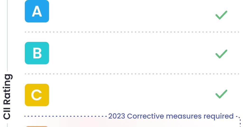 ClassNK endorses CII compliance tool | News | Motorship