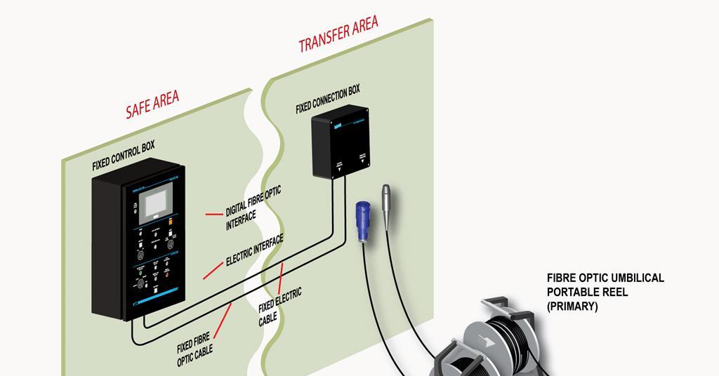 LNG bunkering and compatibility | News | Motorship