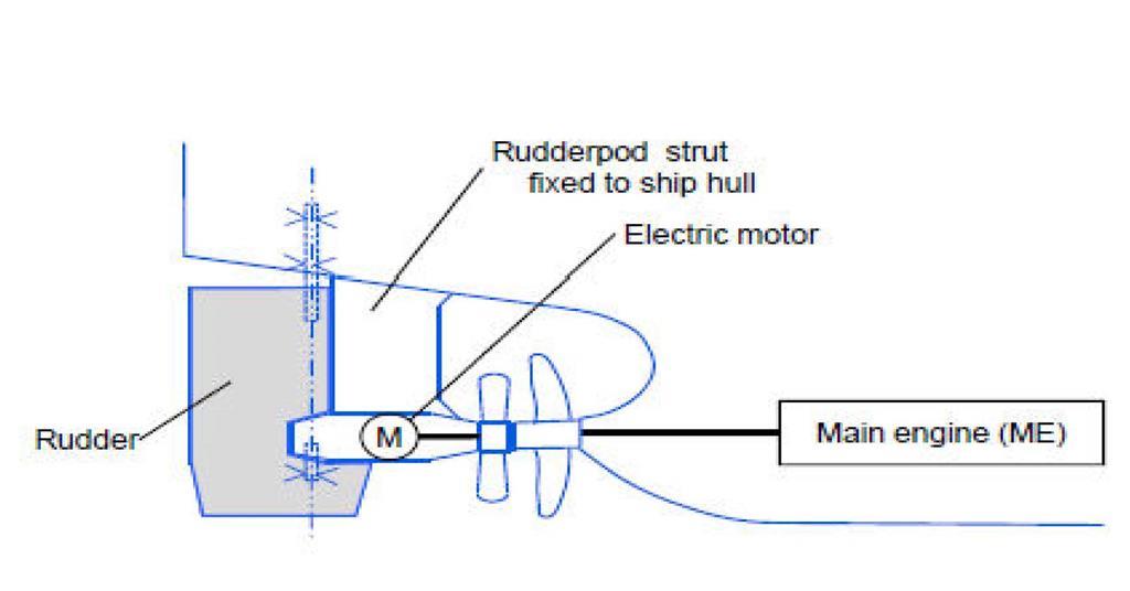‘Rudder-pod’ concept unveiled | News | Motorship