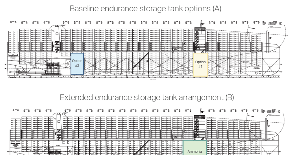 Large ammonia-fuelled container ship design overcomes new-fuel ...