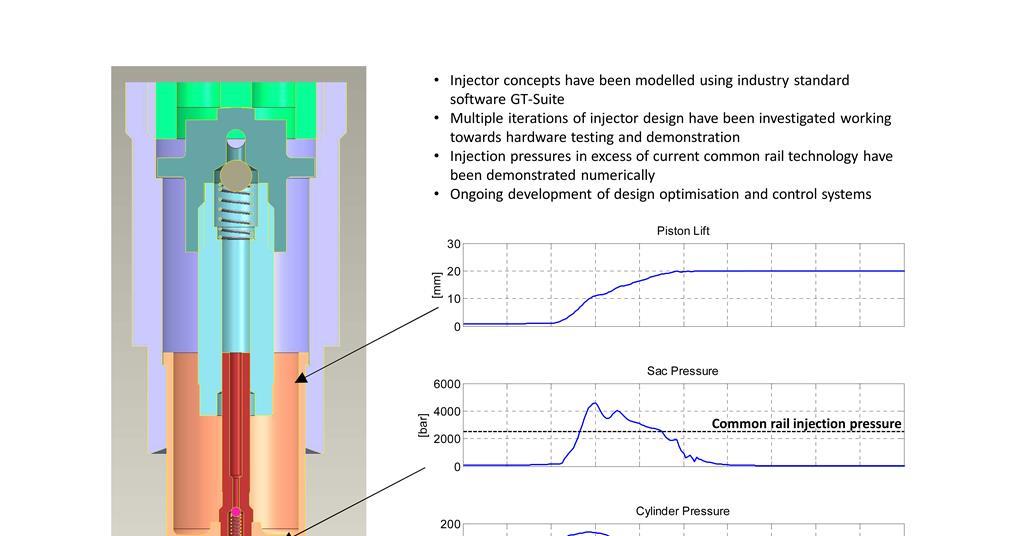A radical new injector system | News | Motorship