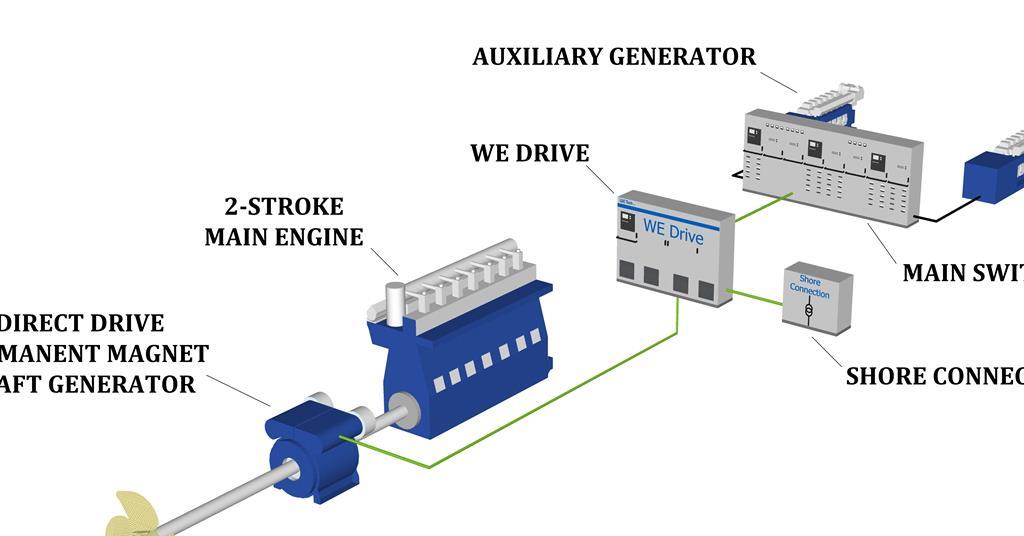 Shaft generator solution deal | News | Motorship