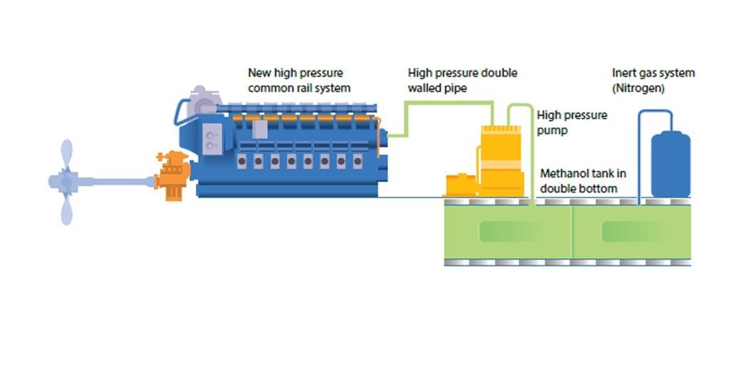 Methanol Gas Methanol Fuel Production, Utilization, And