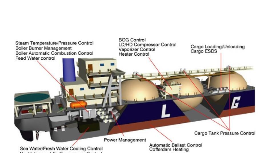 GTT to supply L-3 DPA and Chevron with LNG simulator | News | Motorship