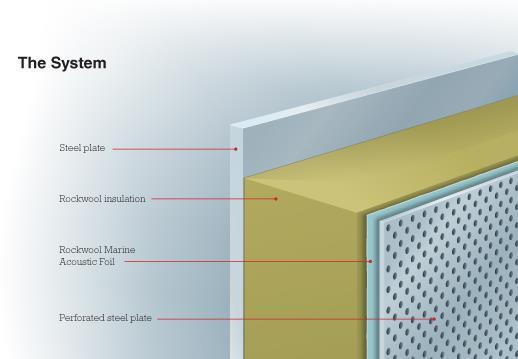 Engine room sound absorption solution | News | Motorship