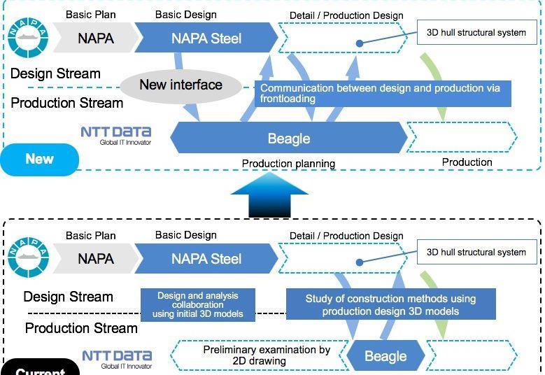 Streamlining ship design and production to cut costs | News | Motorship