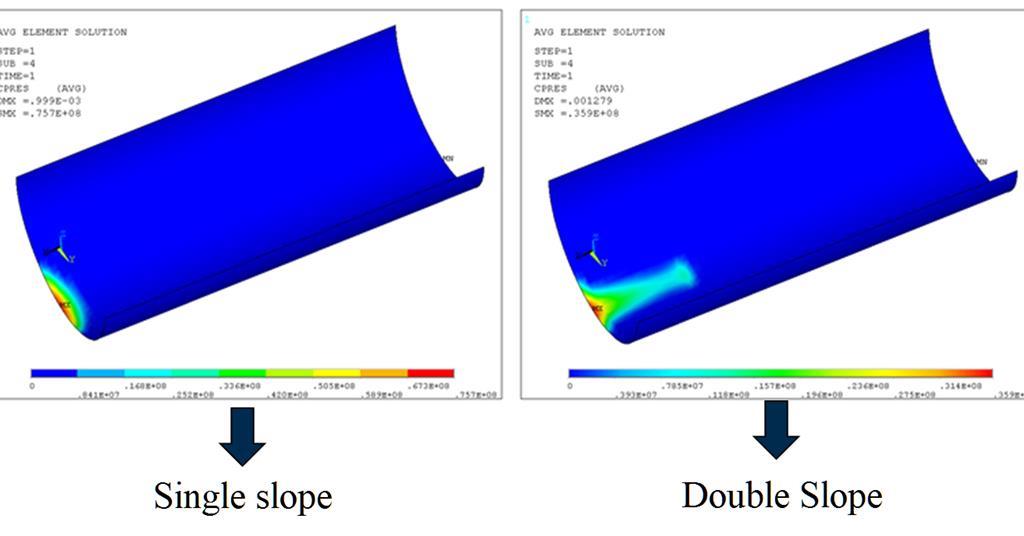 STUDY FURTHERS OPTIMISATION OF DOUBLE SLOPE STERN TUBE BEARINGS | News ...