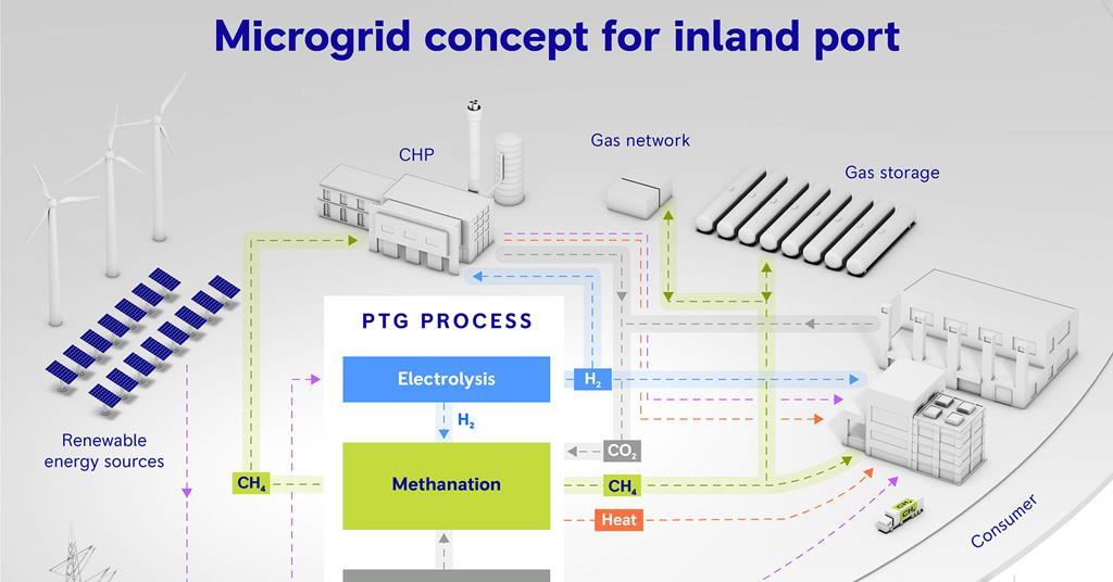 PROJECT PARTNERS DEVELOP TECHNOLOGY FOR THE DECENTRALISATION OF E-FUEL ...