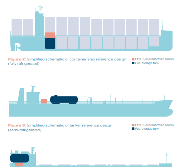 Ammonia introduces new technical and human element risks | News | Motorship