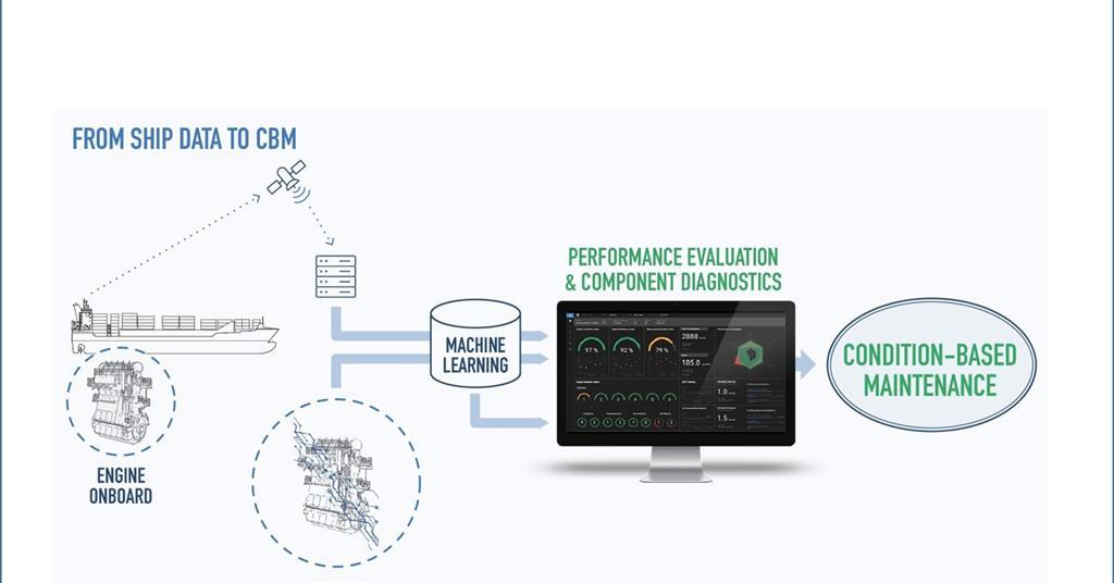 Funding for condition based maintenance | News | Motorship