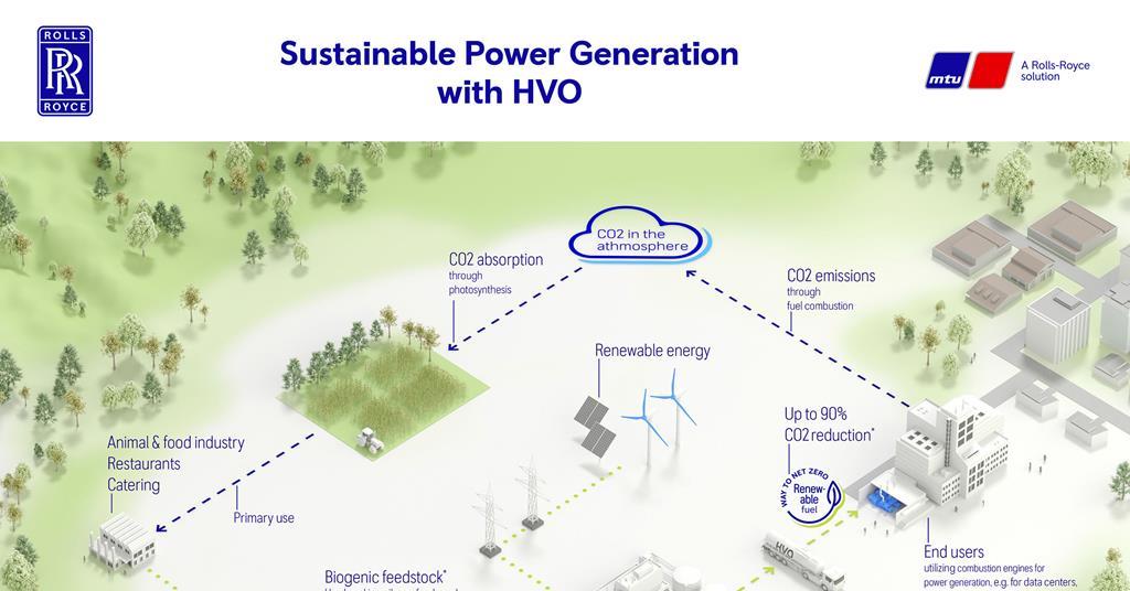 Gensets approved for sustainable fuel use | News | Motorship