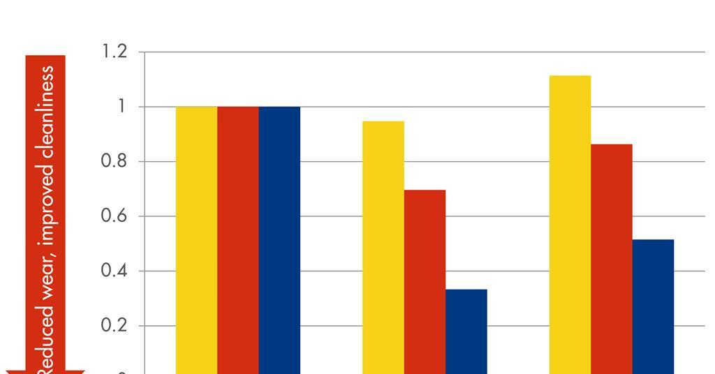 Two new high base number cylinder oils from Shell | News | Motorship