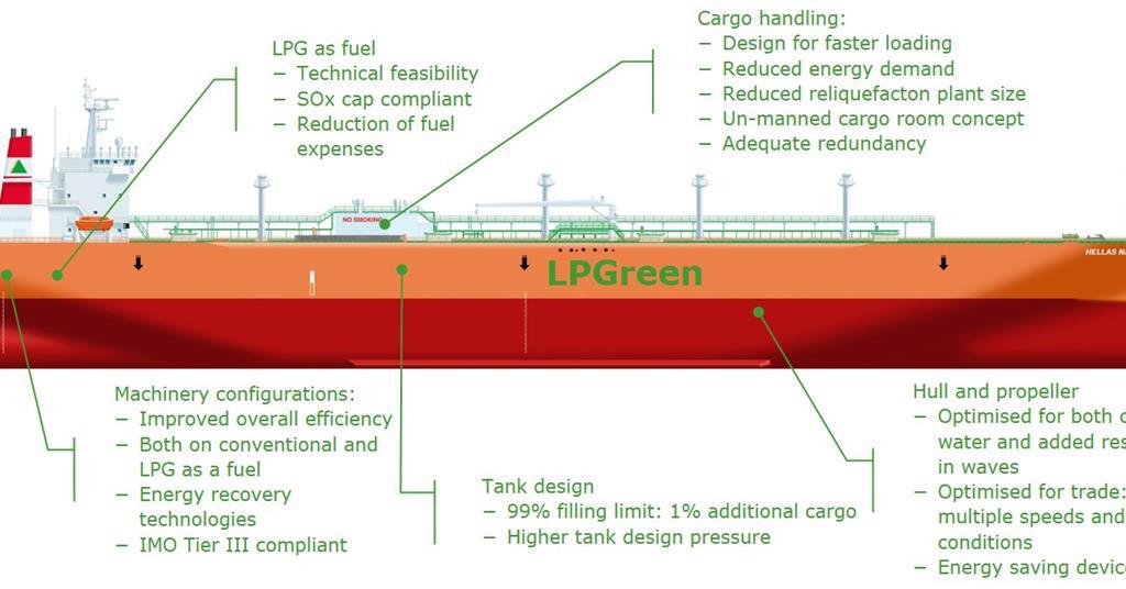 Making headway into alternative fuels | News | Motorship