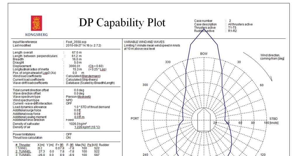 Position and economy? | News | Motorship