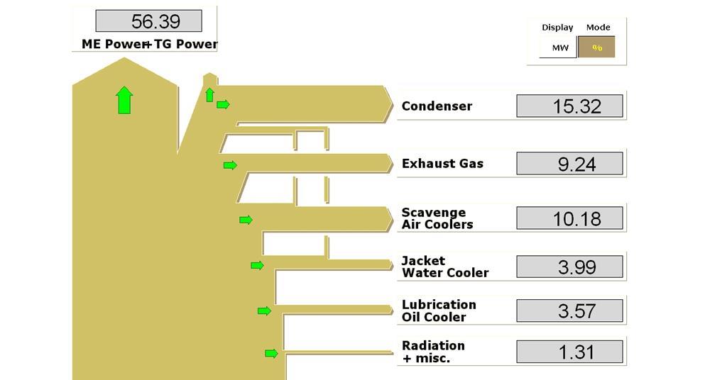 Kongsberg develops green ship engine room simulator | News | Motorship