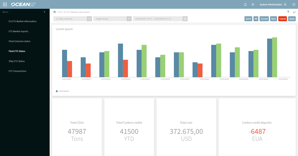 Oceanly unveils EU ETS tool | News | Motorship