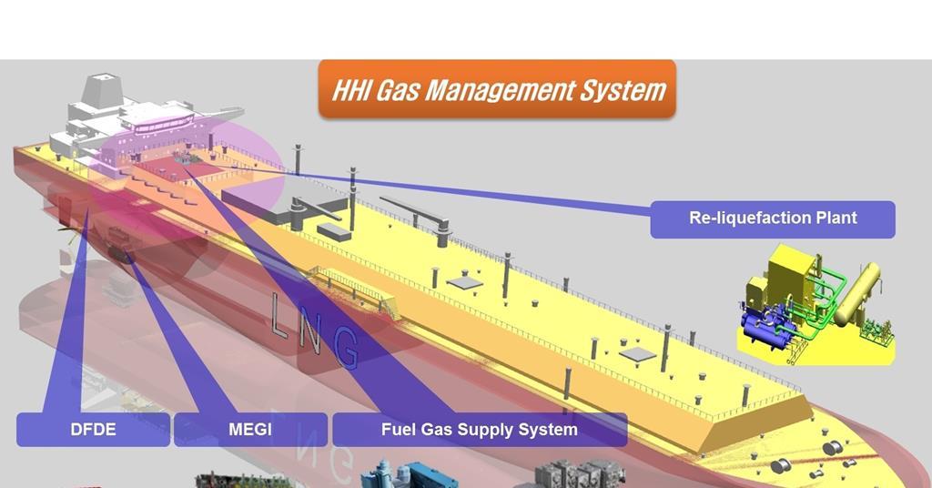 Hyundai develops 100% LNG reliquefaction | News | Motorship
