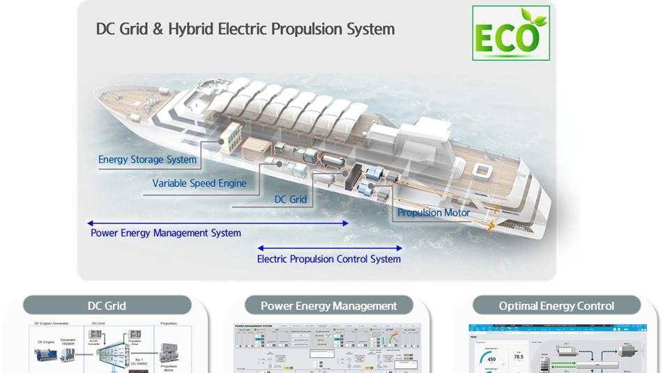 LNG dual-fuel hybrid passenger ship named | News | Motorship