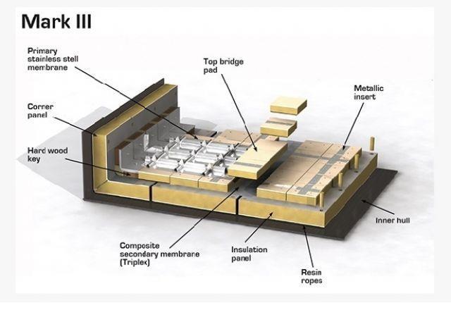 Mark III containment for CMA CGM's DF boxships series | News | Motorship