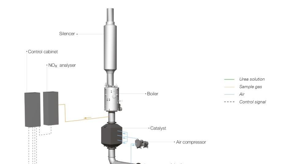 MAN power and exhaust cleaning for trawlers | News | Motorship