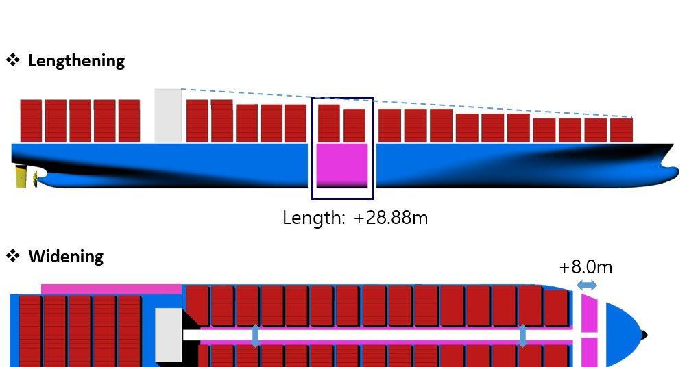 Korean Register studies widening conversion | News | Motorship