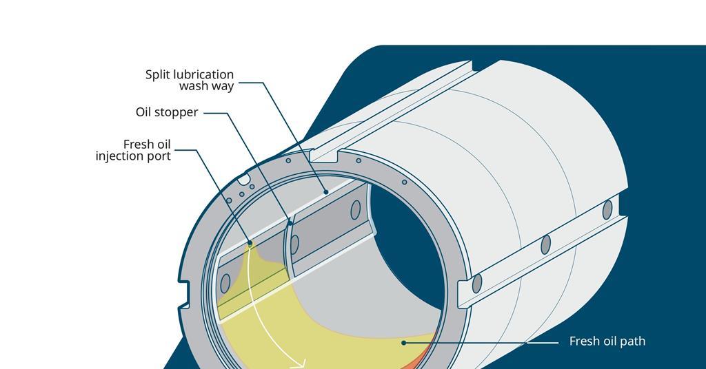 IntelliSafe is caring for bearings | News | Motorship