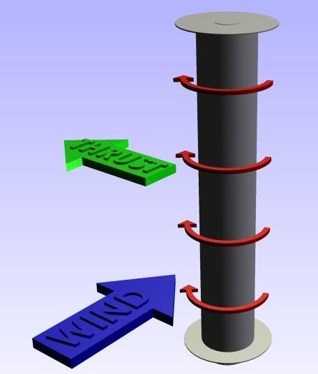 Different directions for Flettner rotors | News | Motorship