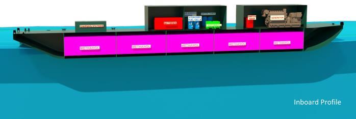 Methanol harbour power and charging barge designed | News | Motorship