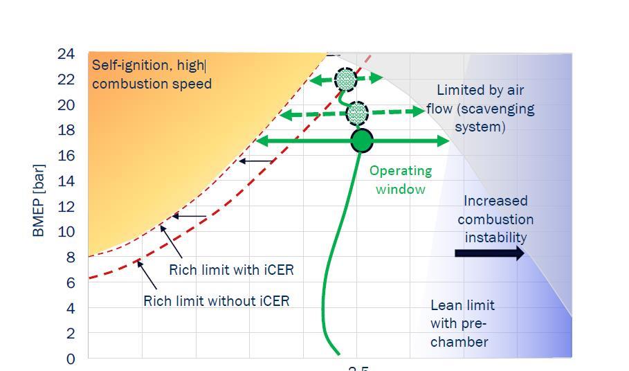 WinGD's iCER opens up operating window | News | Motorship