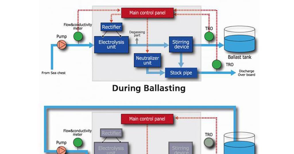 Electrolytic BWMS developed in Japan | News | Motorship