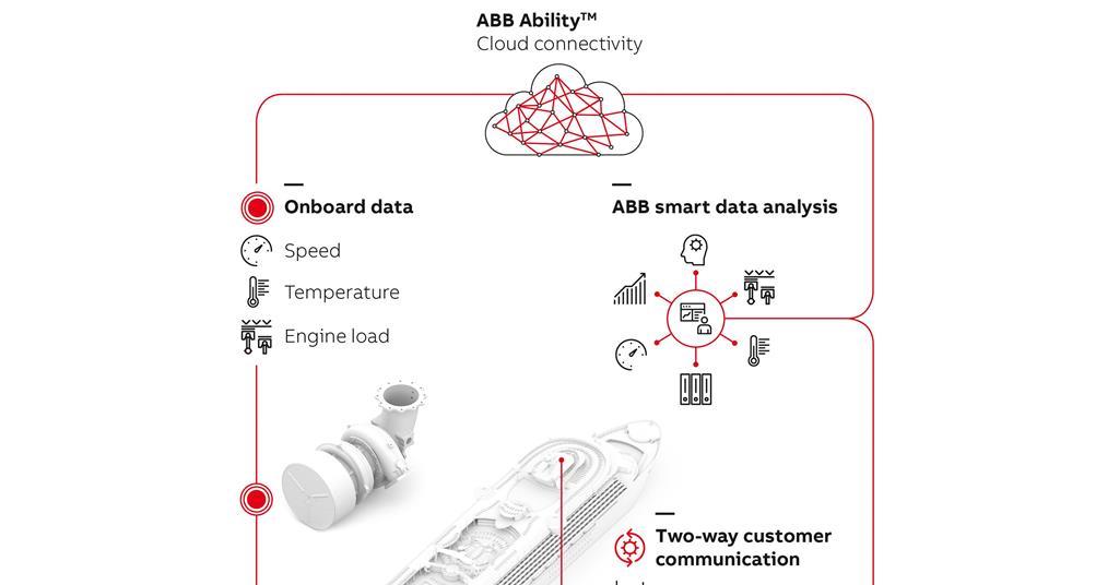 ABB launches debut digital service for turbochargers | News | Motorship