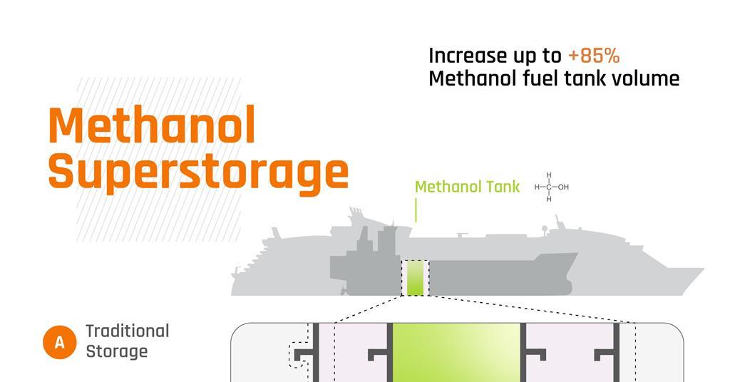 Super fuel storage solution for methanol in the mainstream | News ...