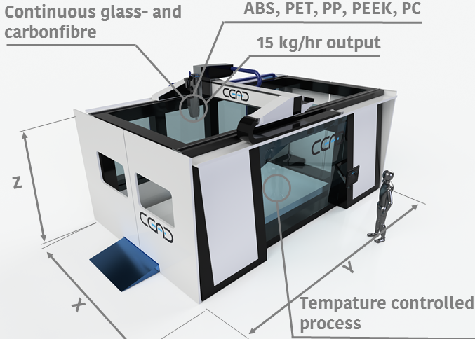 Dutch partners develop 3D printer for shipbuilding | News | Motorship