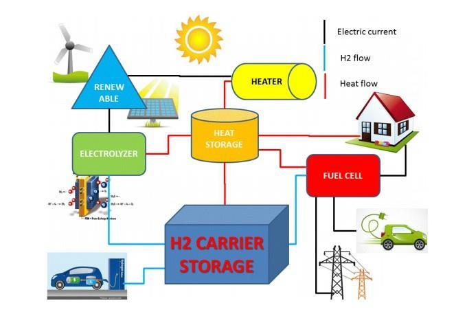 Energy storage from hydrogen | News | Motorship