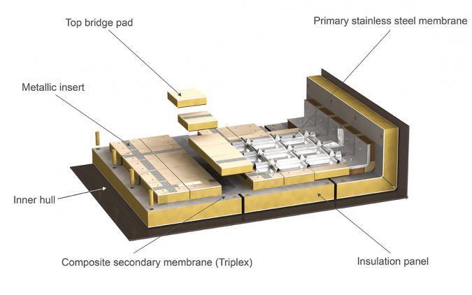 Large order for GTT LNGC tanks | News | Motorship