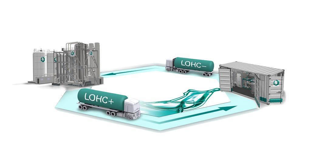 Hydrogen: no pressure, no chill | News | Motorship