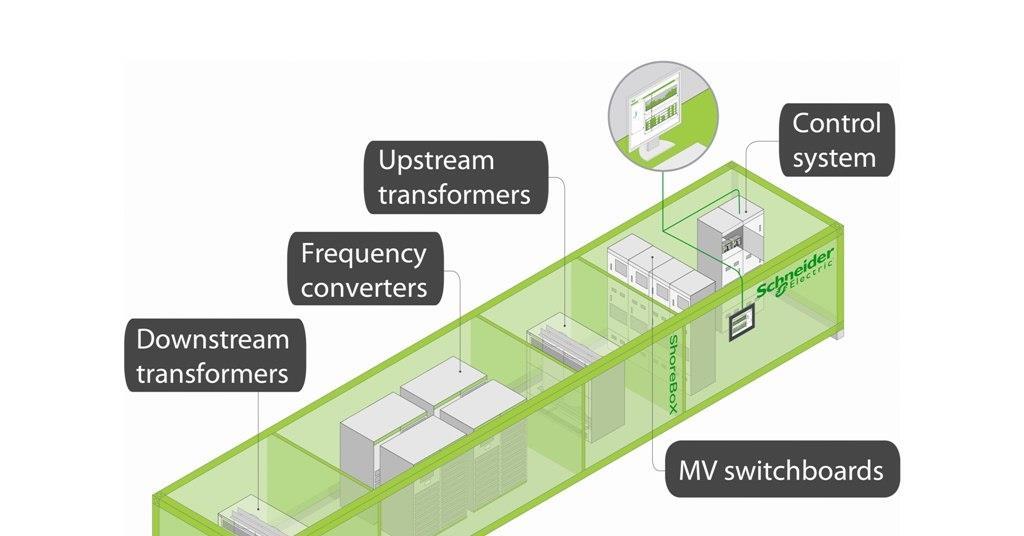 Taking shore side power to the next level | News | Motorship