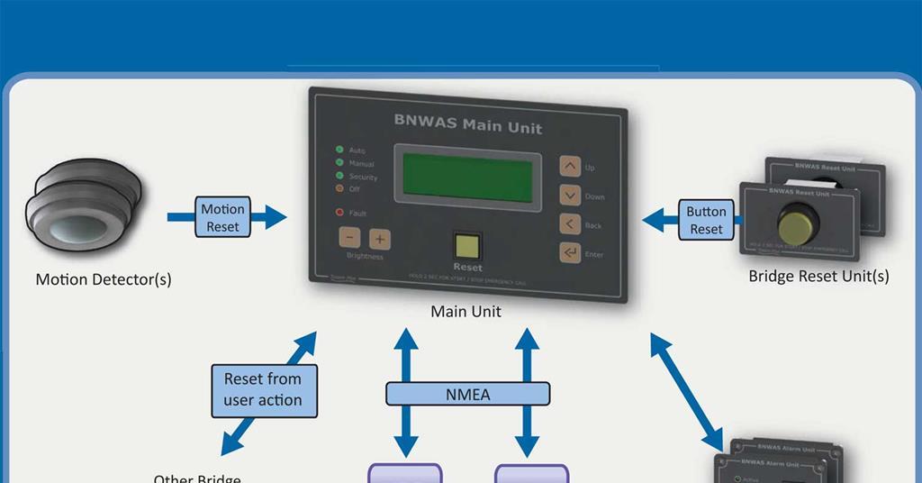 New BNWAS from Israel | News | Motorship