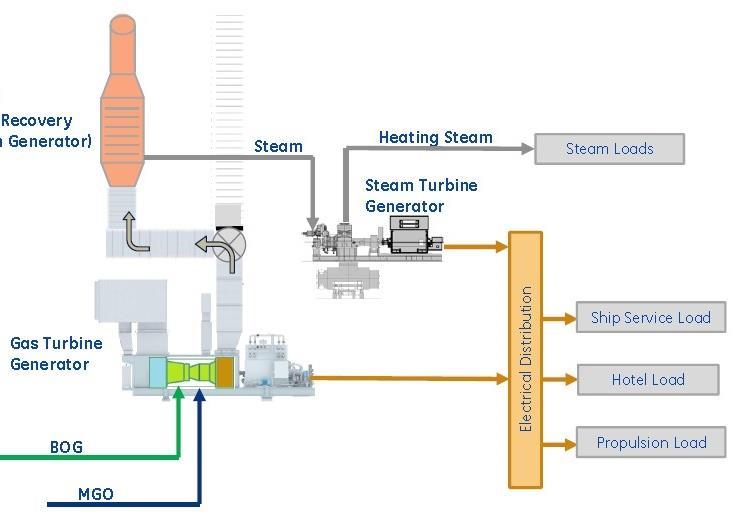 Hudong-Zhonghua to market turbine-driven gas carrier | News | Motorship