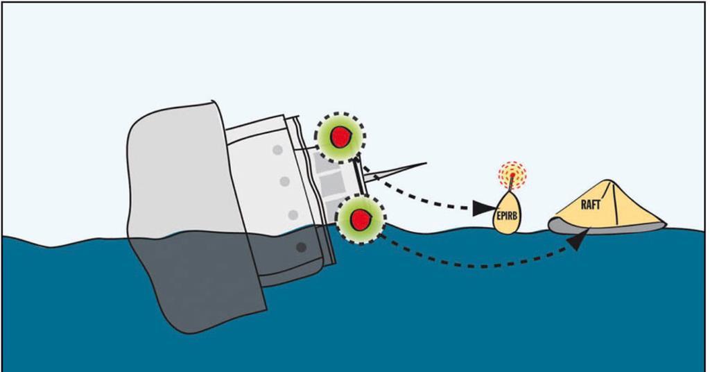 Detector automatically releases safety gear on capsize | News | Motorship