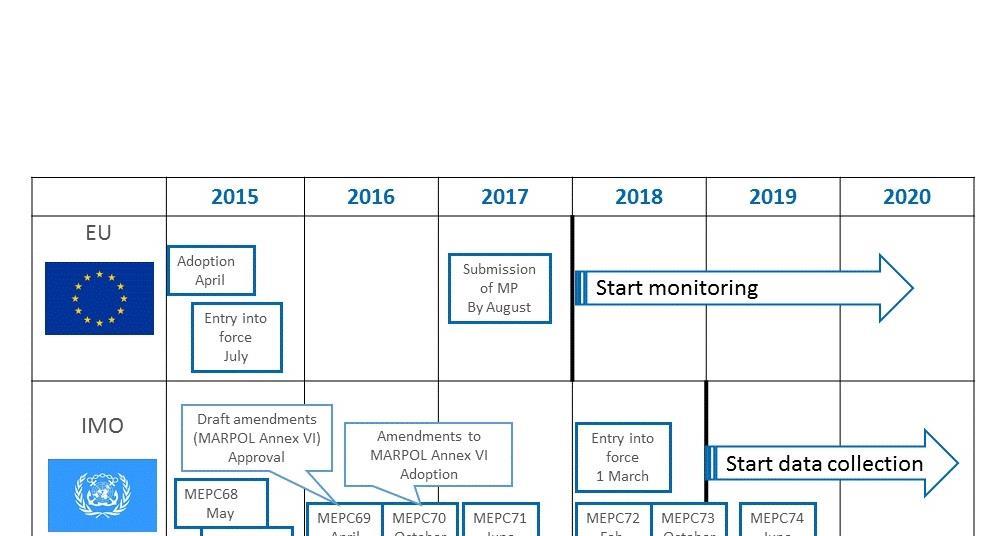 ClassNK support for IMO fuel consumption reporting | News | Motorship