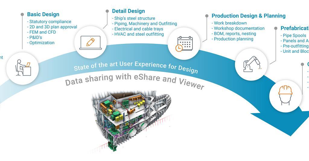 NAPA and CADMATIC to provide integrated ship design solution | News ...