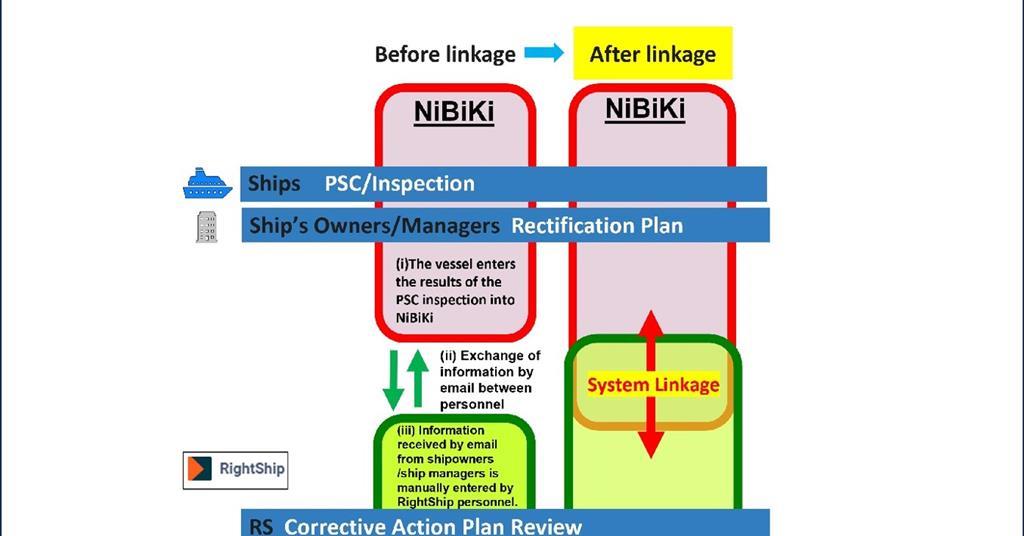 New port state control submission platform | News | Motorship